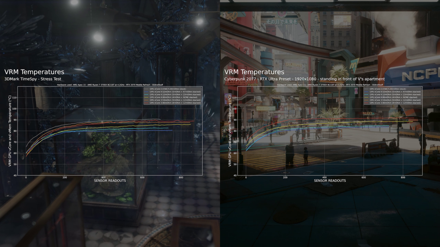 Shunt Mod – Laptop Modding Adventure – Part 4/5 – TechModLab